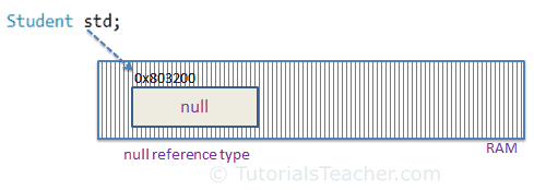 Value Type and Reference Type