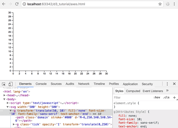 Create Axes in D3.js