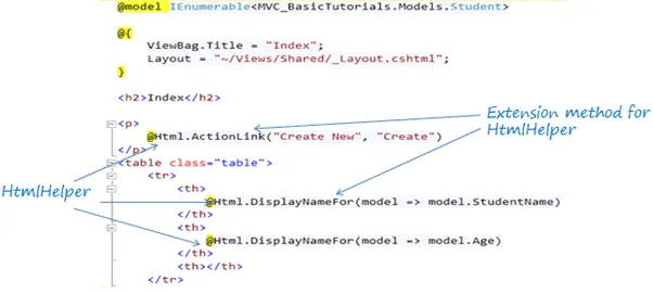 Html Helpers In Aspnet Mvc