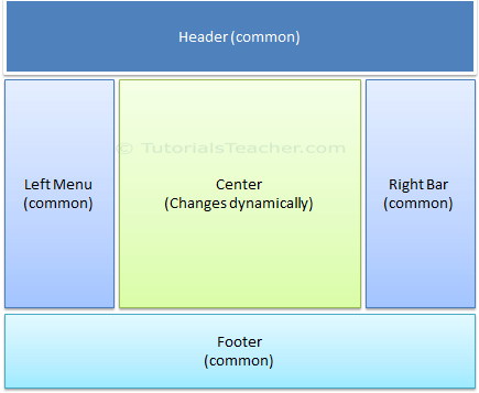 What is Layout View in ASP.NET MVC
