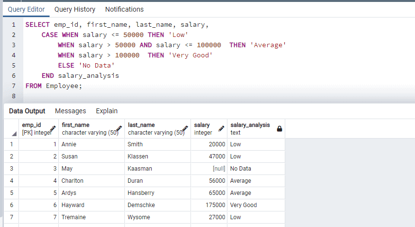Postgresql Case Expressions If Else In Select Query