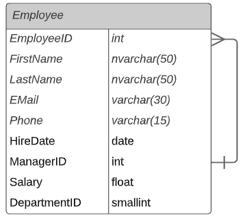 Self-Join in SQL Server