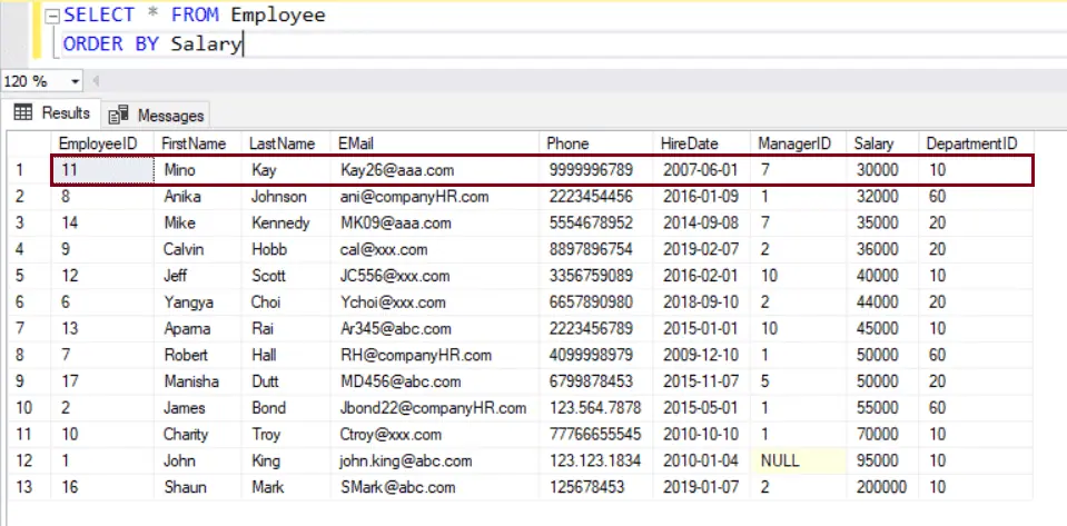 Sql Server Min Get Minimum Value In A Column