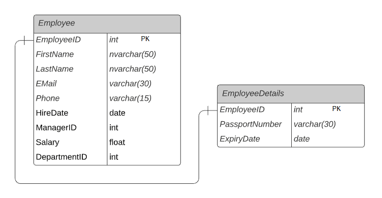 Tables Relations: One-to-One, One-to-Many, Many-to-Many